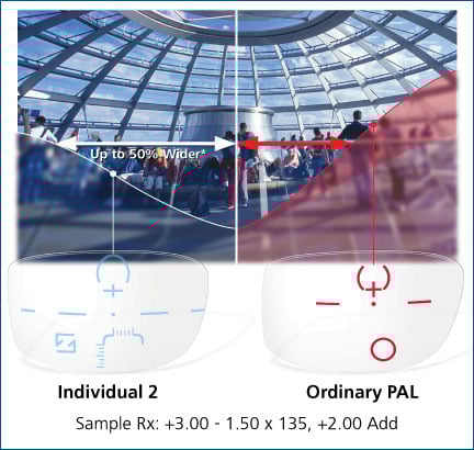 Choose Your Perfect Lens | Houston Eye Associates